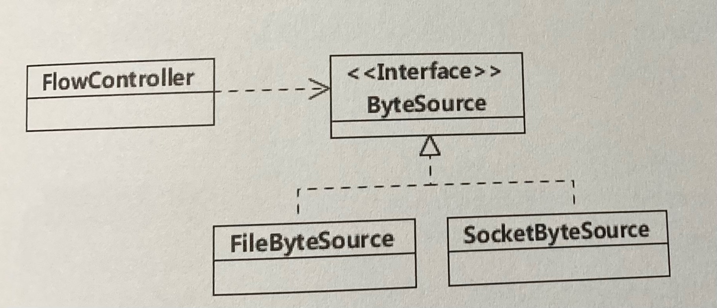 예를 들어가며 SOLID에 대해 알아보자(1)