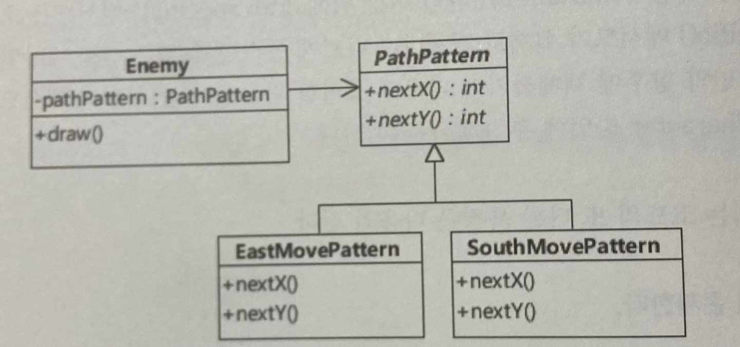 예를 들어가며 SOLID에 대해 알아보자(1)