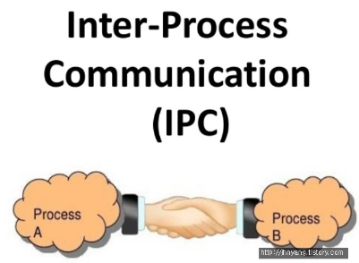 IPC - 프로세스 간의 통신