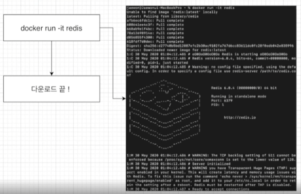 왜 도커 Docker 를 사용할까
