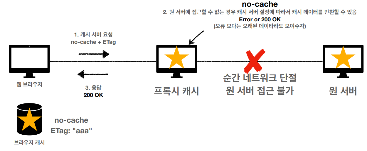 HTTP Header-2(HTTP 헤더) HTTP Header-2(HTTP 헤더)