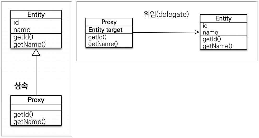 JPA - 프록시(Proxy)