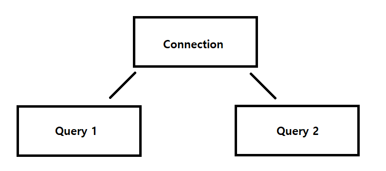 Spring - Transaction(트랜잭션)