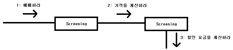 좋은 설계를 위한 역할 책임 협력 2670